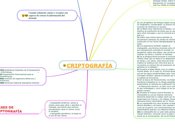 CRIPTOGRAFÍA - Mind Map